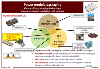 Power Electronics in Electric and Hybrid Vehicles 2014 Report by Yole ...
