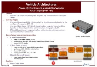 Power Electronics in Electric and Hybrid Vehicles 2014 Report by Yole ...