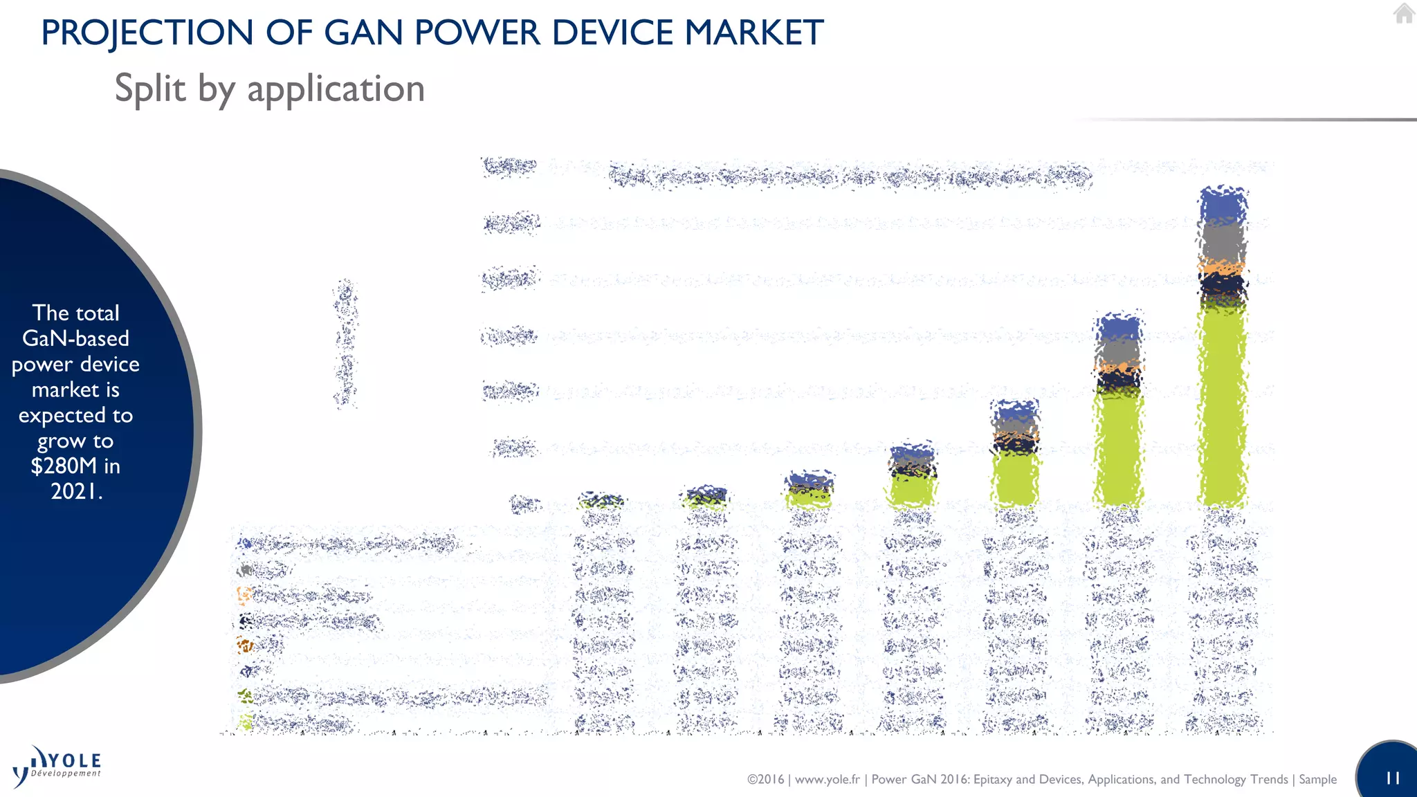Power GaN 2016: Epitaxy and Devices, Applications, and Technology ...