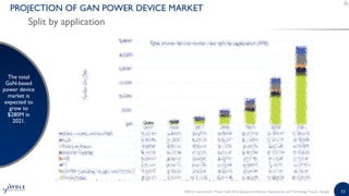 Power GaN 2016: Epitaxy and Devices, Applications, and Technology ...