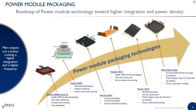 Power Packaging Technology Trends and Market Expectations 2015 Repor…