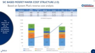Power SiC 2016: Materials, Devices, Modules, and Applications - 2016 ...
