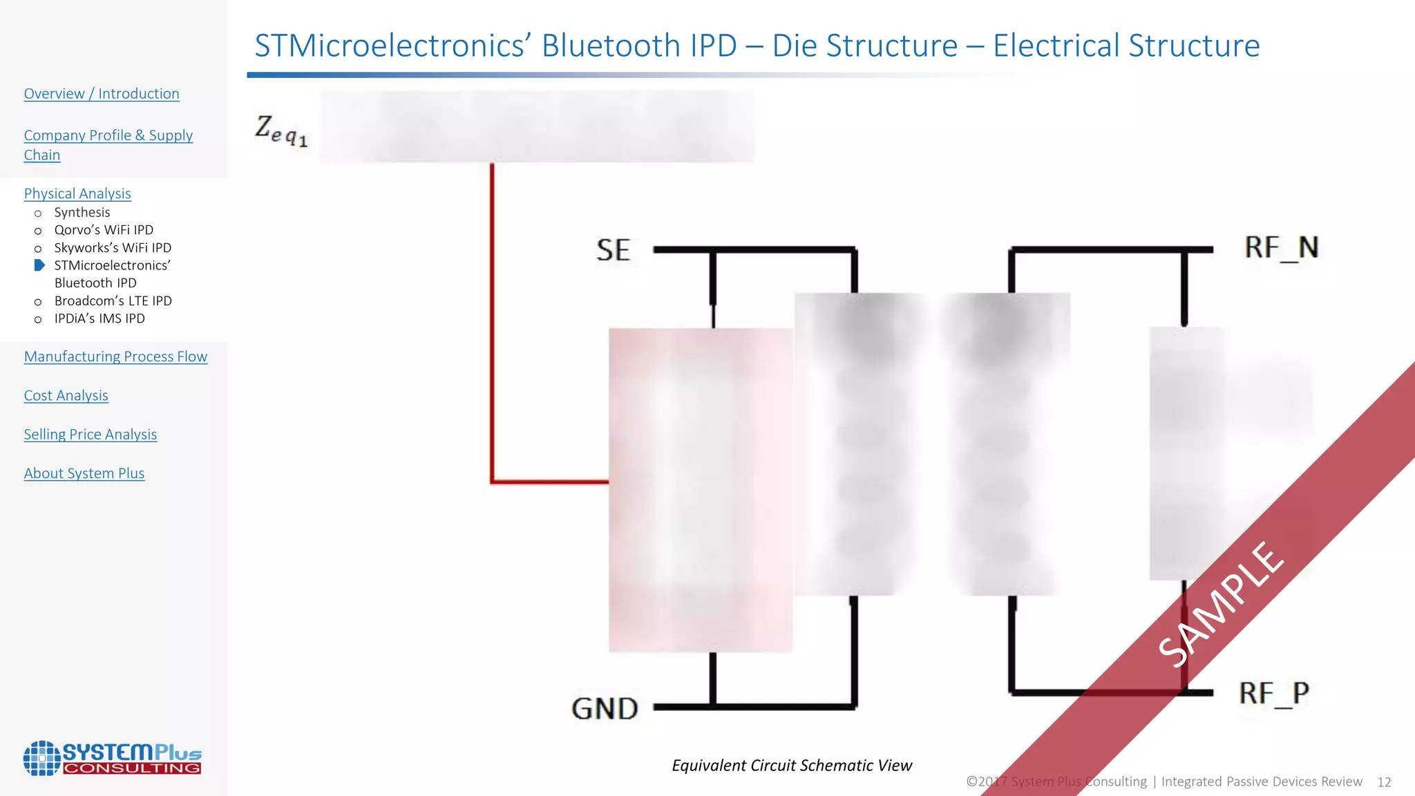 RF Integrated Passive Devices: Reverse Costing Overview 2017 report ...