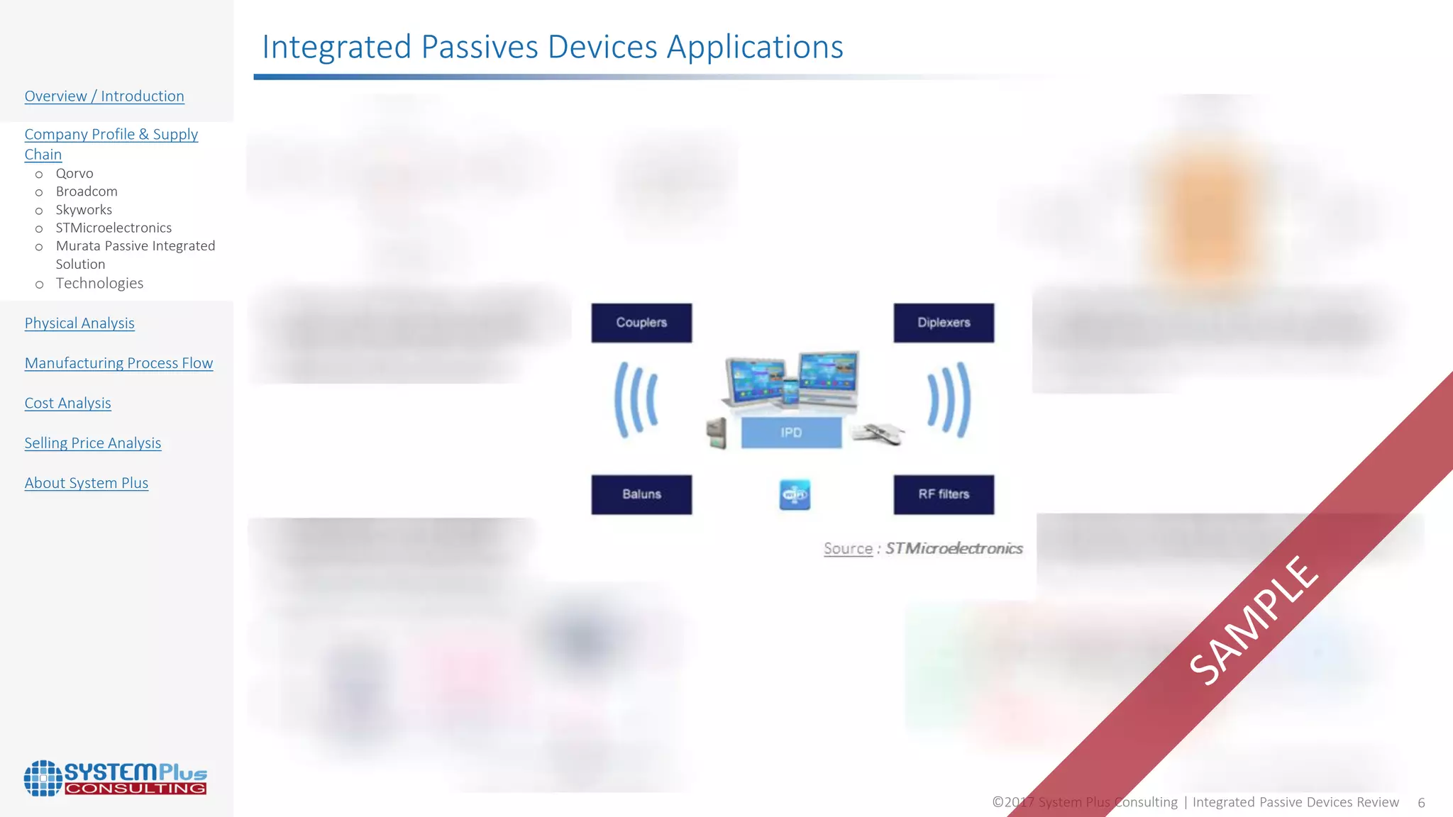 RF Integrated Passive Devices: Reverse Costing Overview 2017 report ...
