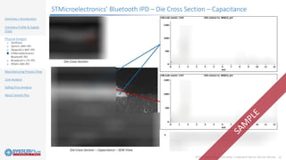 RF Integrated Passive Devices: Reverse Costing Overview 2017 report ...