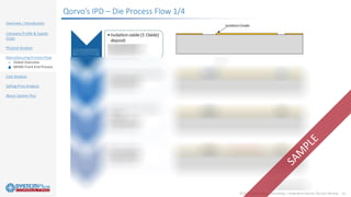 RF Integrated Passive Devices: Reverse Costing Overview 2017 report ...