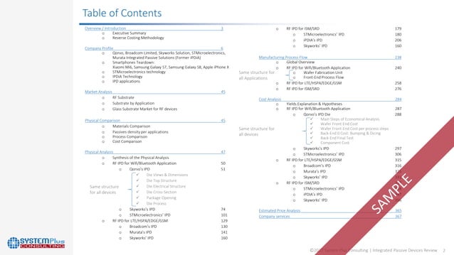 RF Integrated Passive Devices: Reverse Costing Overview 2017 report ...