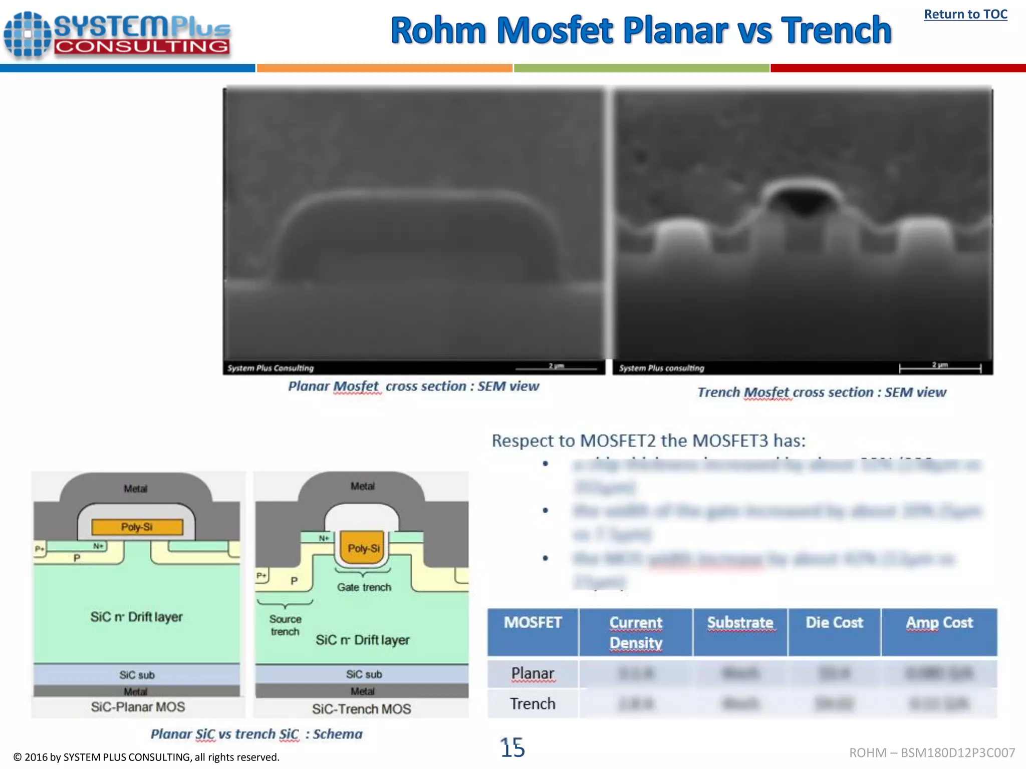 ROHM 1200V Trench SiC MOSFET BSM180D12P3C007 - teardown reverse costing report published by Yole ...