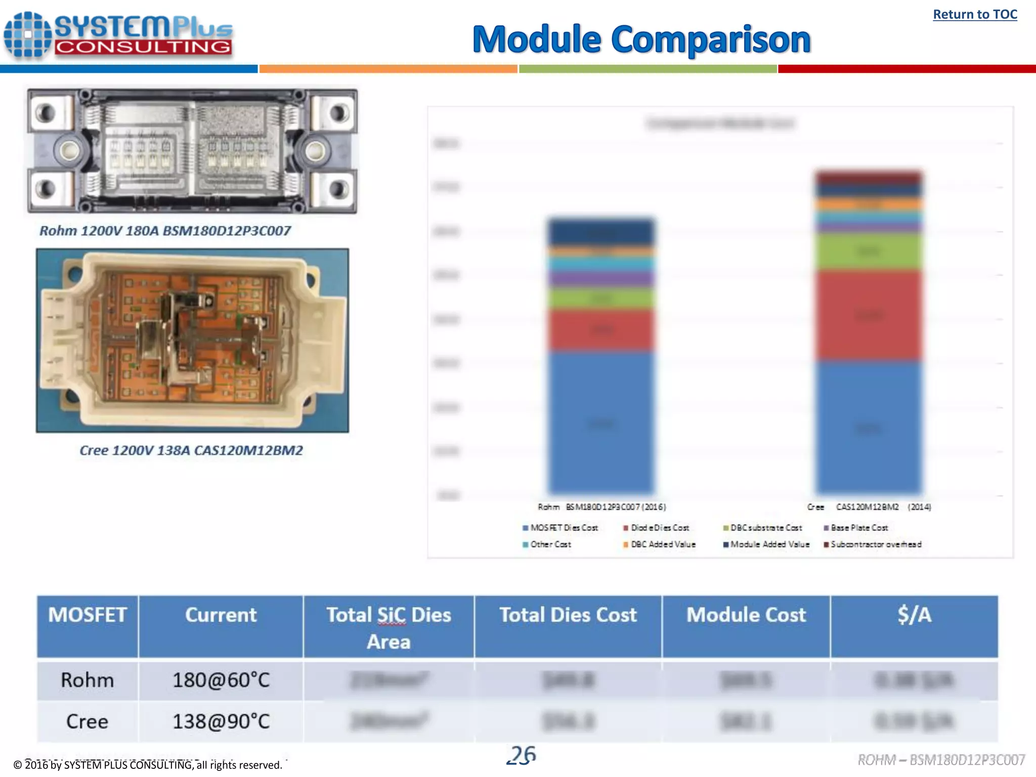 ROHM 1200V Trench SiC MOSFET BSM180D12P3C007 - teardown reverse costing report published by Yole ...