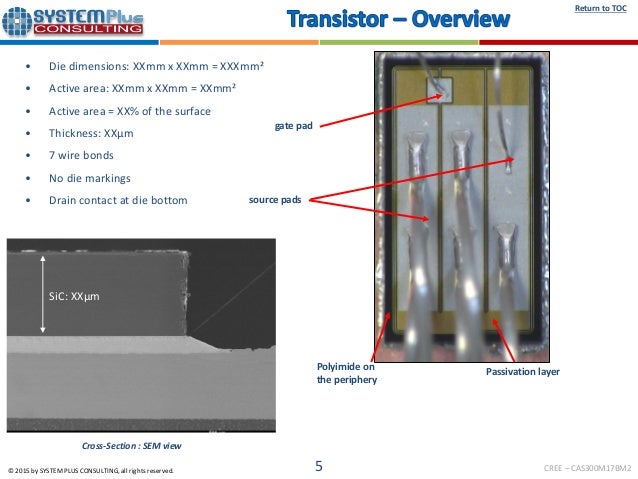 CREE 1700V Module - First 1700V SiC MOSFET with Z-Rec SiC Diode 2015