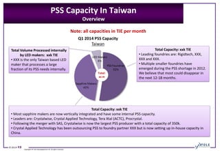 Sapphire Applications & Market: from LED to Consumer Electronic August ...