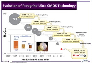 Sapphire Applications & Market: from LED to Consumer Electronic August ...