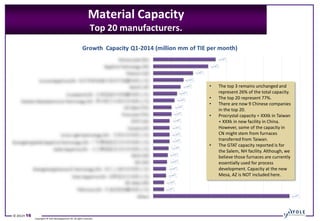 Sapphire Applications & Market: from LED to Consumer Electronic August ...