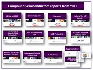 Sapphire Applications & Market: from LED to Consumer Electronic August ...
