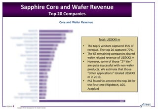 Sapphire Applications & Market: from LED to Consumer Electronic August ...