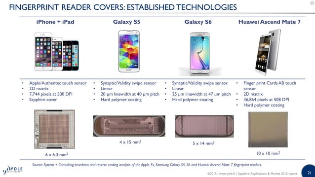 Sapphire Applications & Market 2015 Report by Yole Developpement | PPT