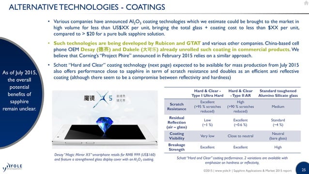 Sapphire Applications & Market 2015 Report by Yole Developpement | PPT