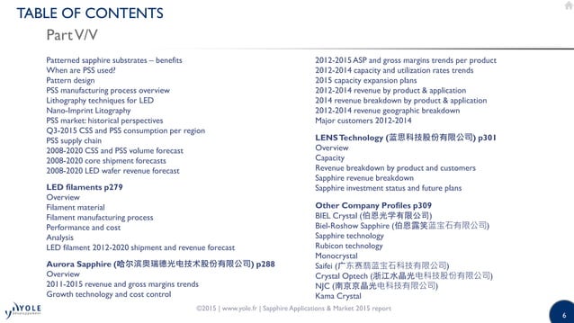Sapphire Applications & Market 2015 Report by Yole Developpement | PPT