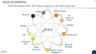 Sensors for Biometry and Recognition - 2016 Report by Yole ...