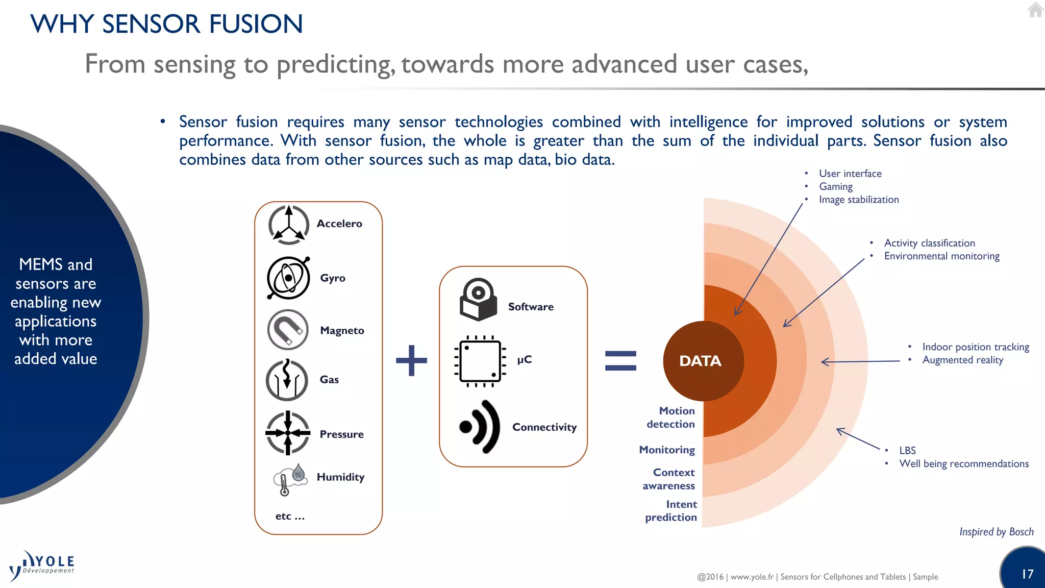 Sensors for Cellphones and Tablets - 2016 Report by Yole Developpement ...