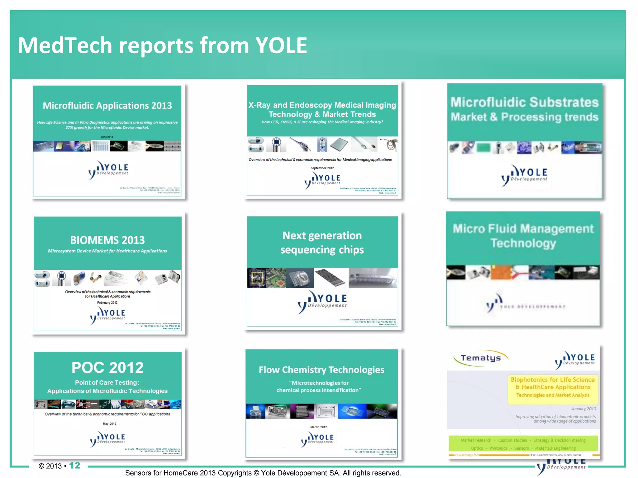 Sensors for Home Healthcare Applications: Market & Technology Analysis ...