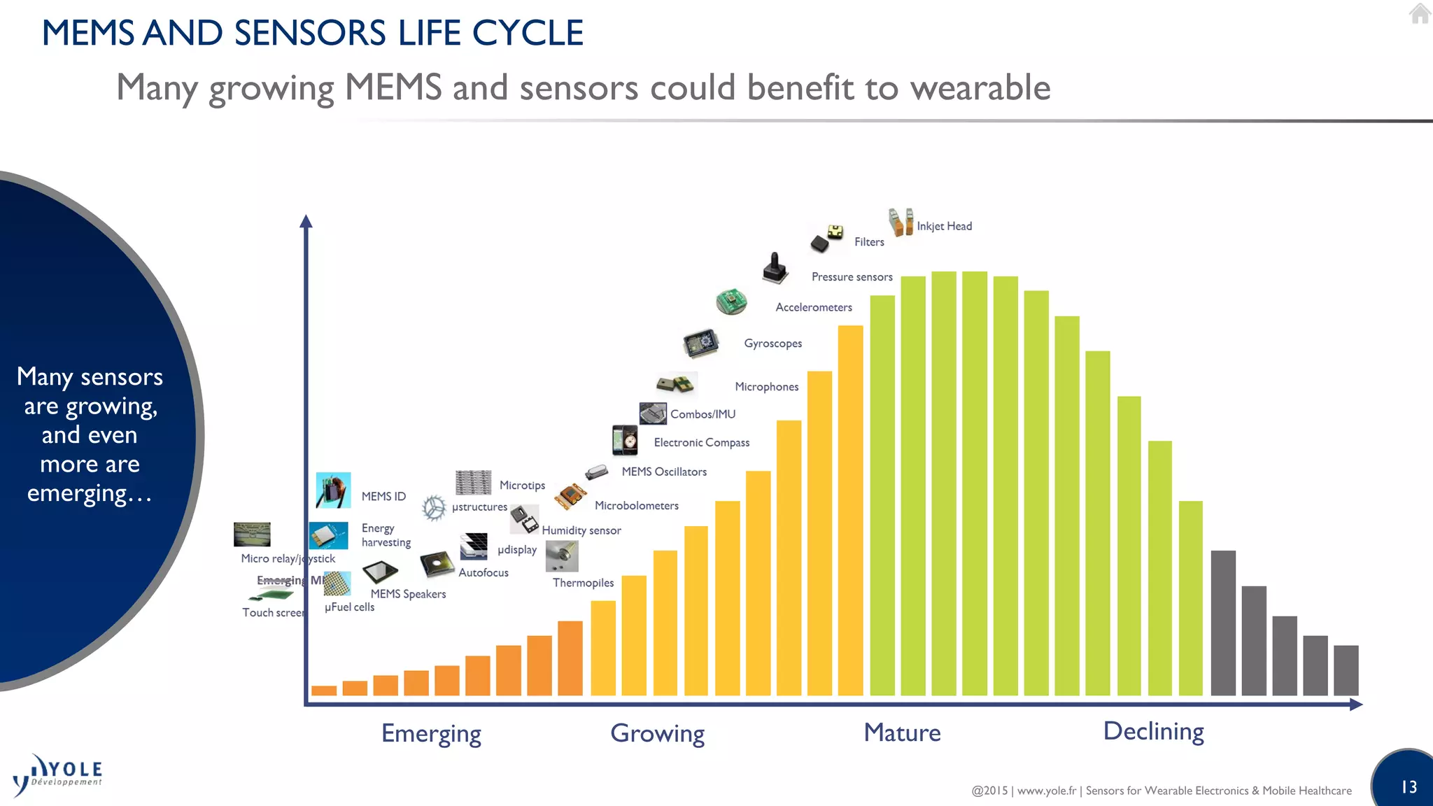 Sensors for Wearable Electronics & Mobile Healthcare 2015 Report by Yole Developpement | PDF
