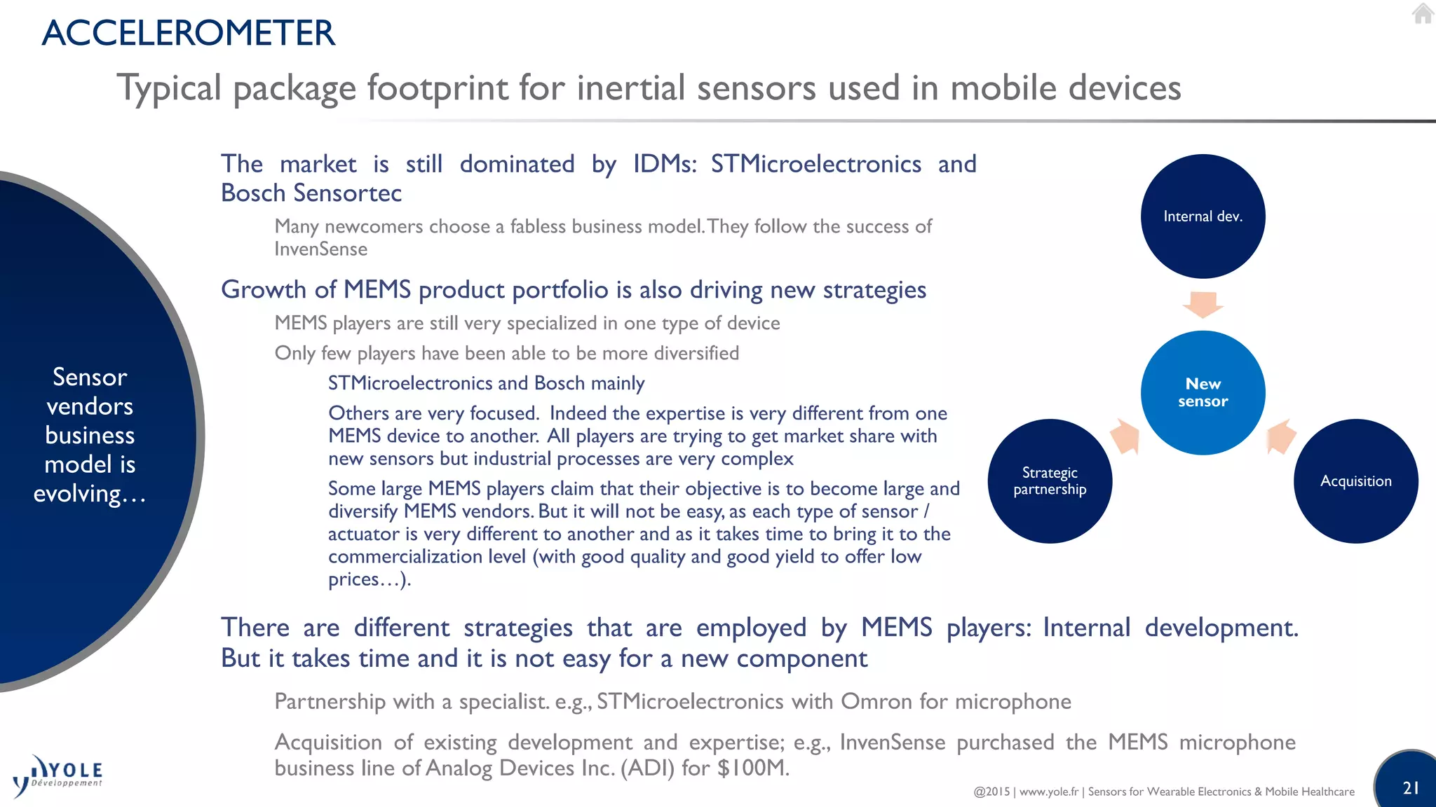 Sensors for Wearable Electronics & Mobile Healthcare 2015 Report by ...