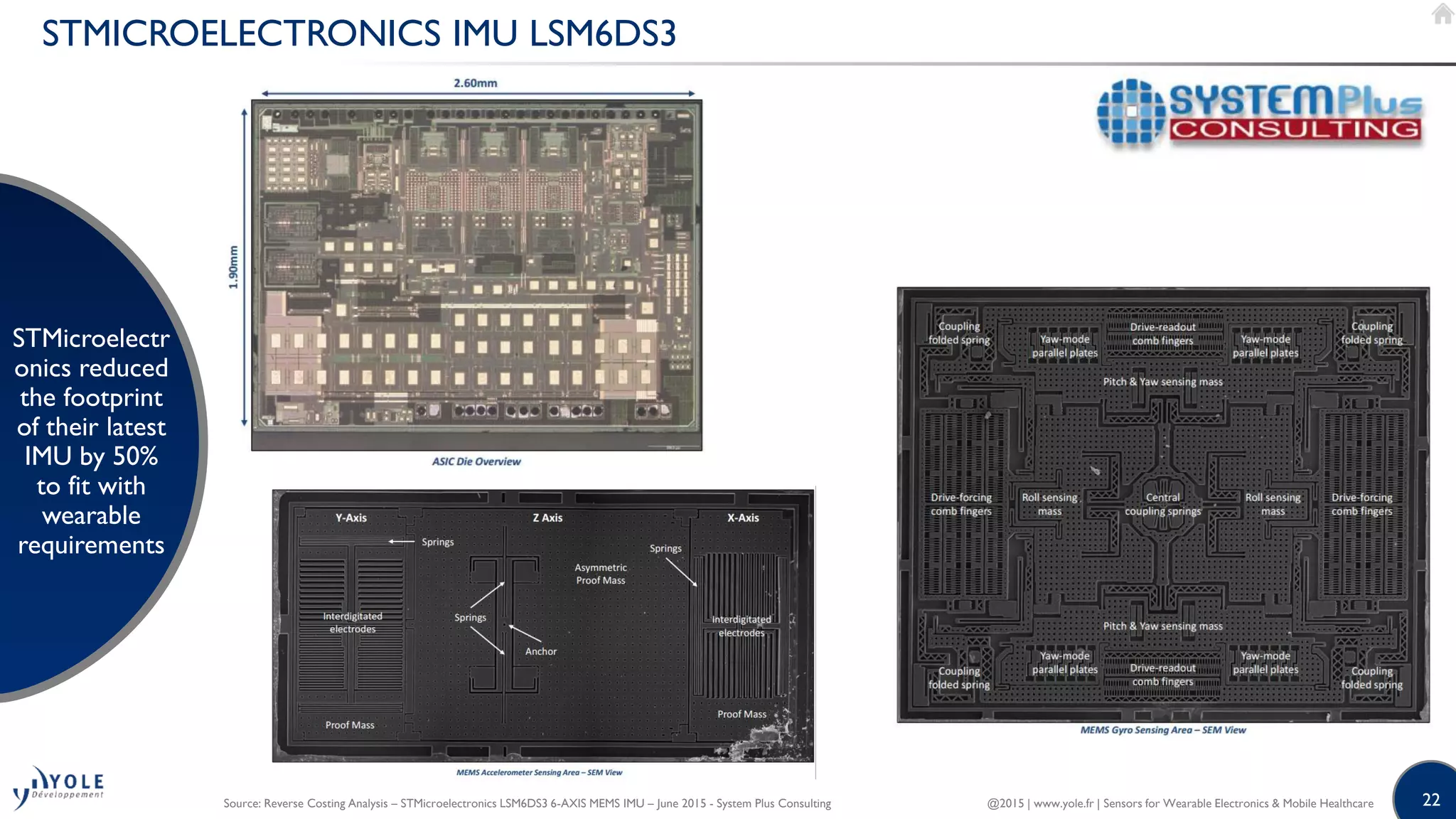 Sensors for Wearable Electronics & Mobile Healthcare 2015 Report by ...