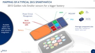 Sensors for Wearable Electronics & Mobile Healthcare 2015 Report by ...