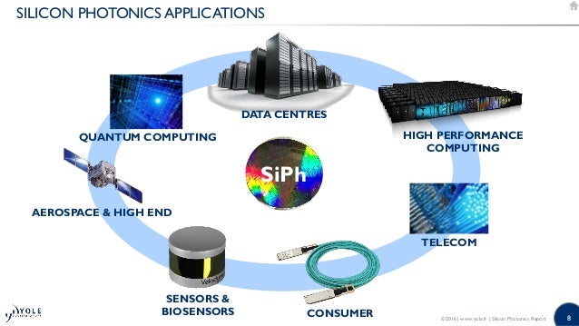 Silicon Photonics for Data Centers and Other Applications 2016 - Repo…