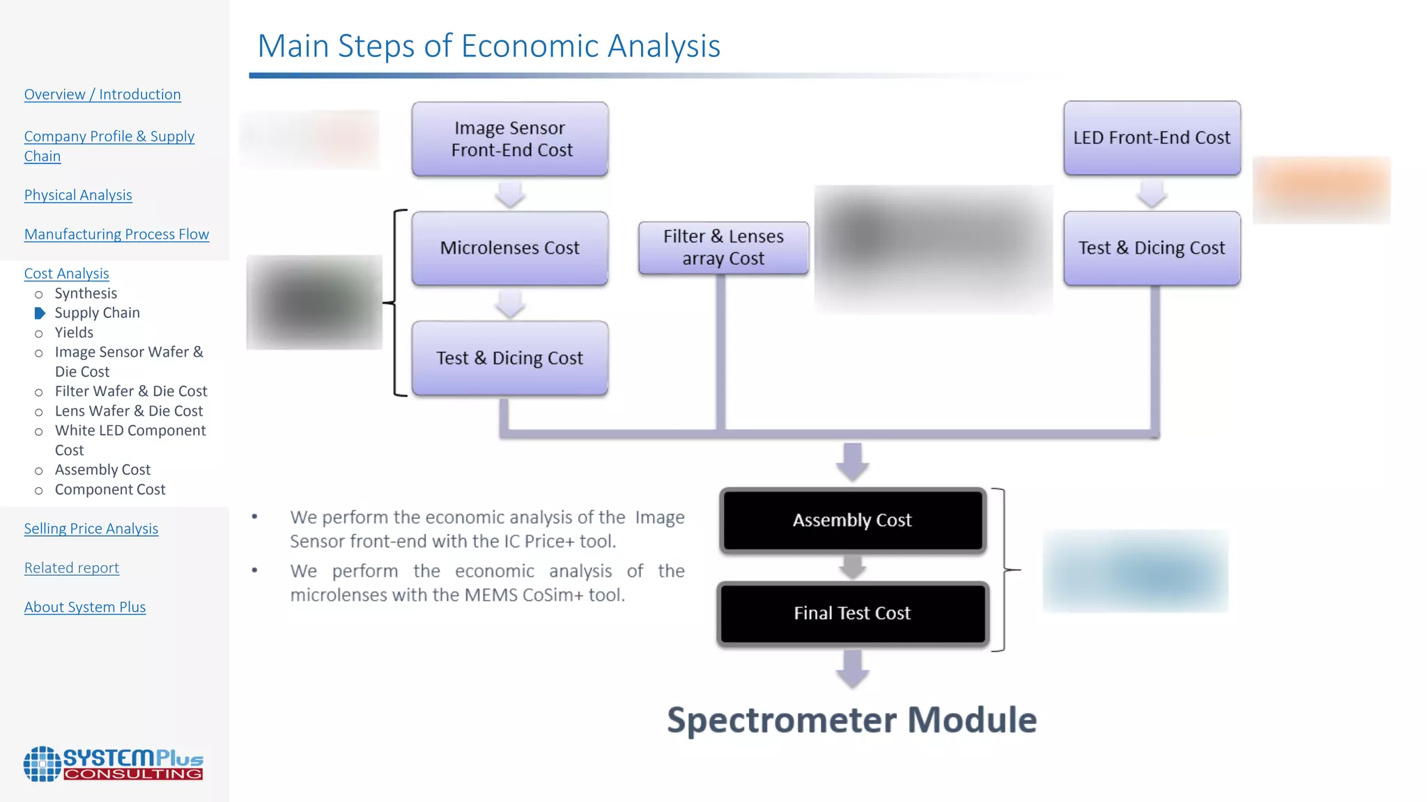 Scio Molecular Sensor From Consumer Physics Mobile Spectrometer Dongle
