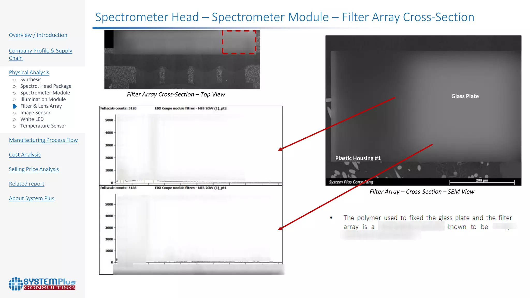 Scio Molecular Sensor From Consumer Physics Mobile Spectrometer Dongle