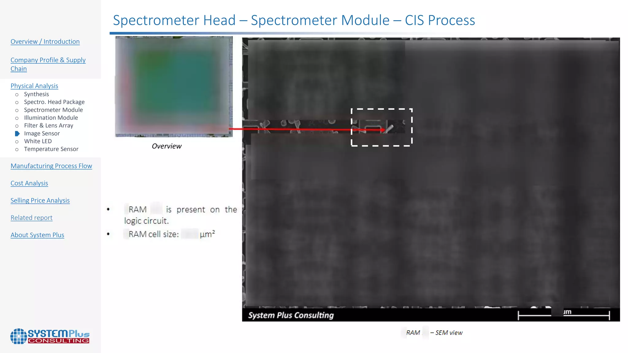 Scio Molecular Sensor From Consumer Physics Mobile Spectrometer Dongle