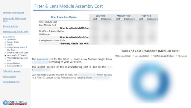 SCiO Molecular Sensor from Consumer Physics: Mobile Spectrometer Dongle - teardown reverse ...