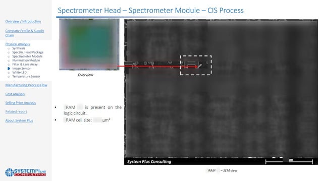 Scio Molecular Sensor From Consumer Physics Mobile Spectrometer Dongle