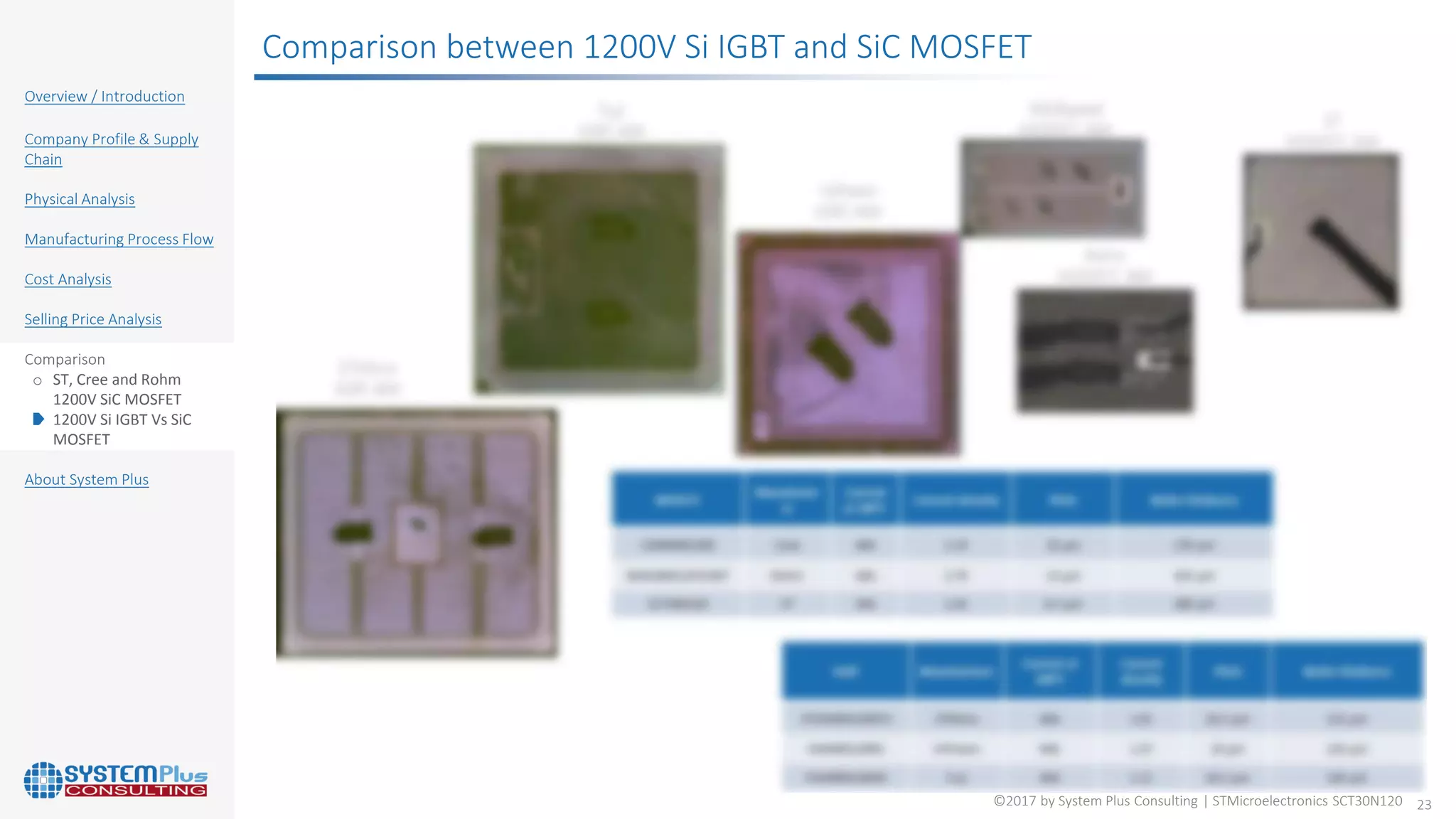 STMicroelectronics 1200V SiC MOSFET STC30N120 - teardown reverse ...