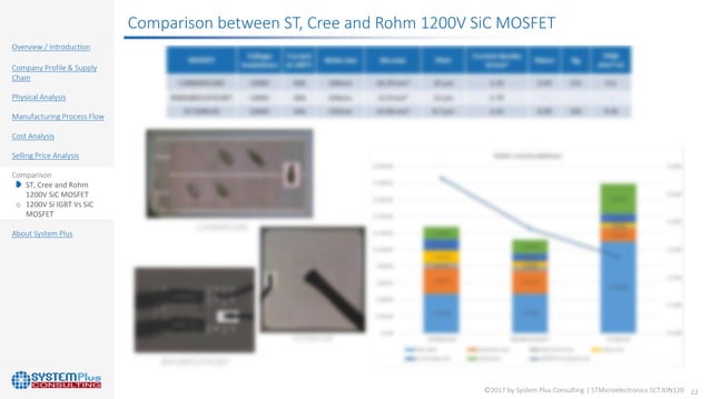 STMicroelectronics 1200V SiC MOSFET STC30N120 - teardown reverse costing report published by ...