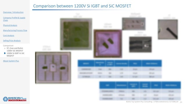 STMicroelectronics 1200V SiC MOSFET STC30N120 - teardown reverse ...