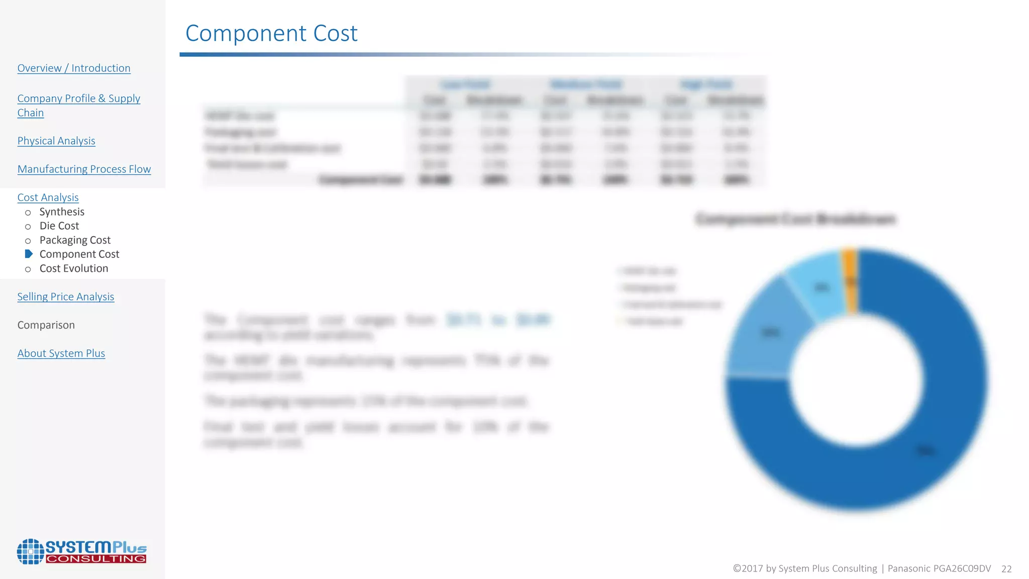Panasonic PGA26C09DV 600V GaN HEMT teardown reverse costing report ...