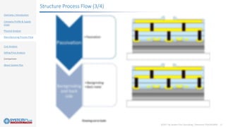 Panasonic PGA26C09DV 600V GaN HEMT teardown reverse costing report ...