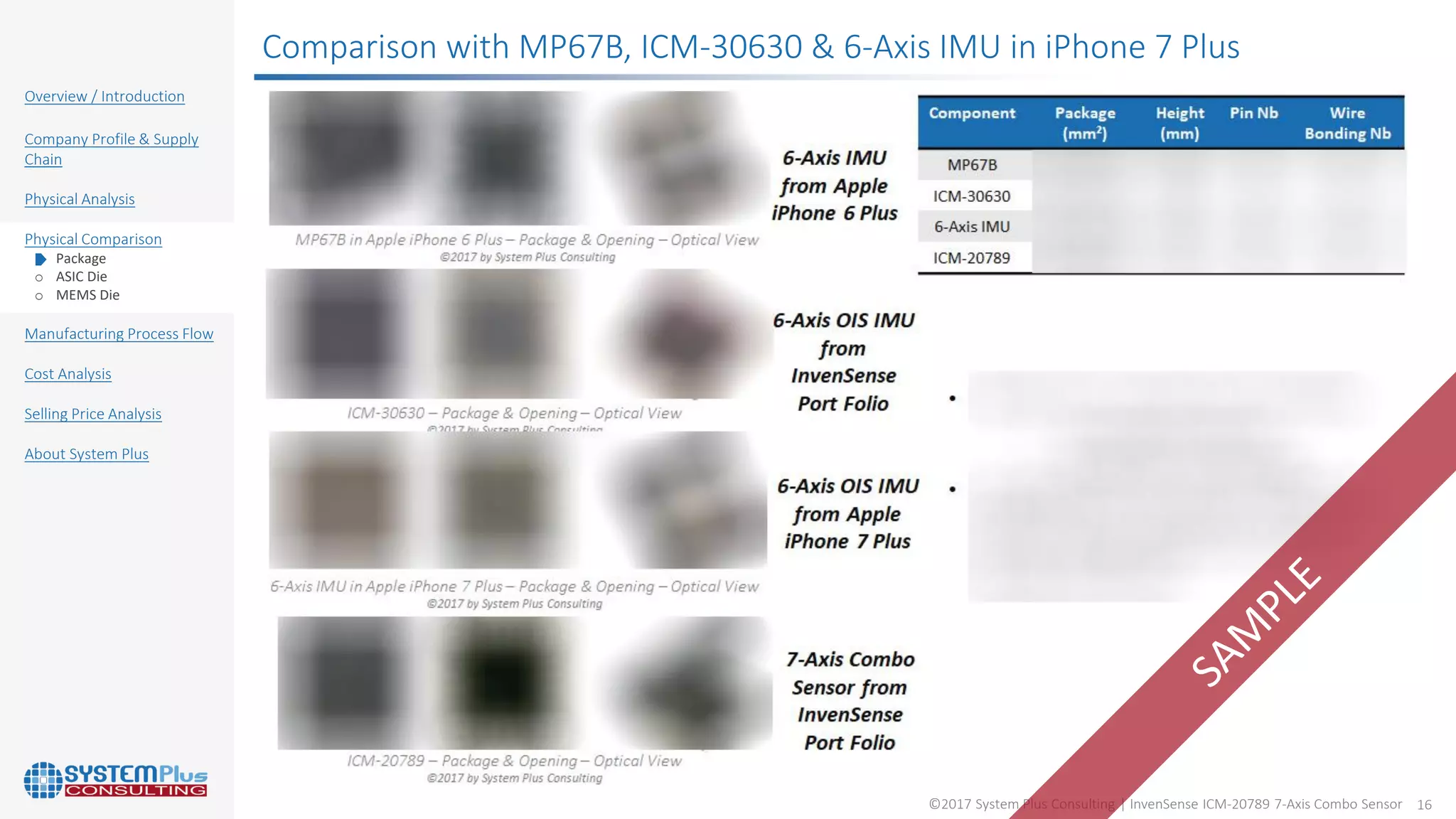 InvenSense ICM-20789: High Performance 6-Axis Motion Sensor and ...