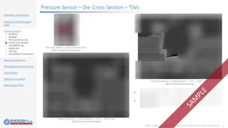 InvenSense ICM-20789: High Performance 6-Axis Motion Sensor and ...