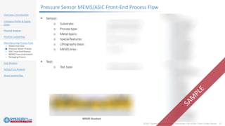InvenSense ICM-20789: High Performance 6-Axis Motion Sensor and ...