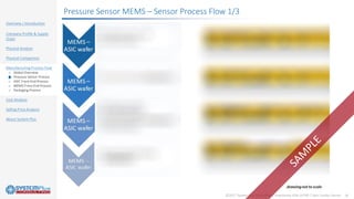 InvenSense ICM-20789: High Performance 6-Axis Motion Sensor and ...