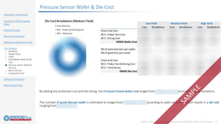 InvenSense ICM-20789: High Performance 6-Axis Motion Sensor and ...