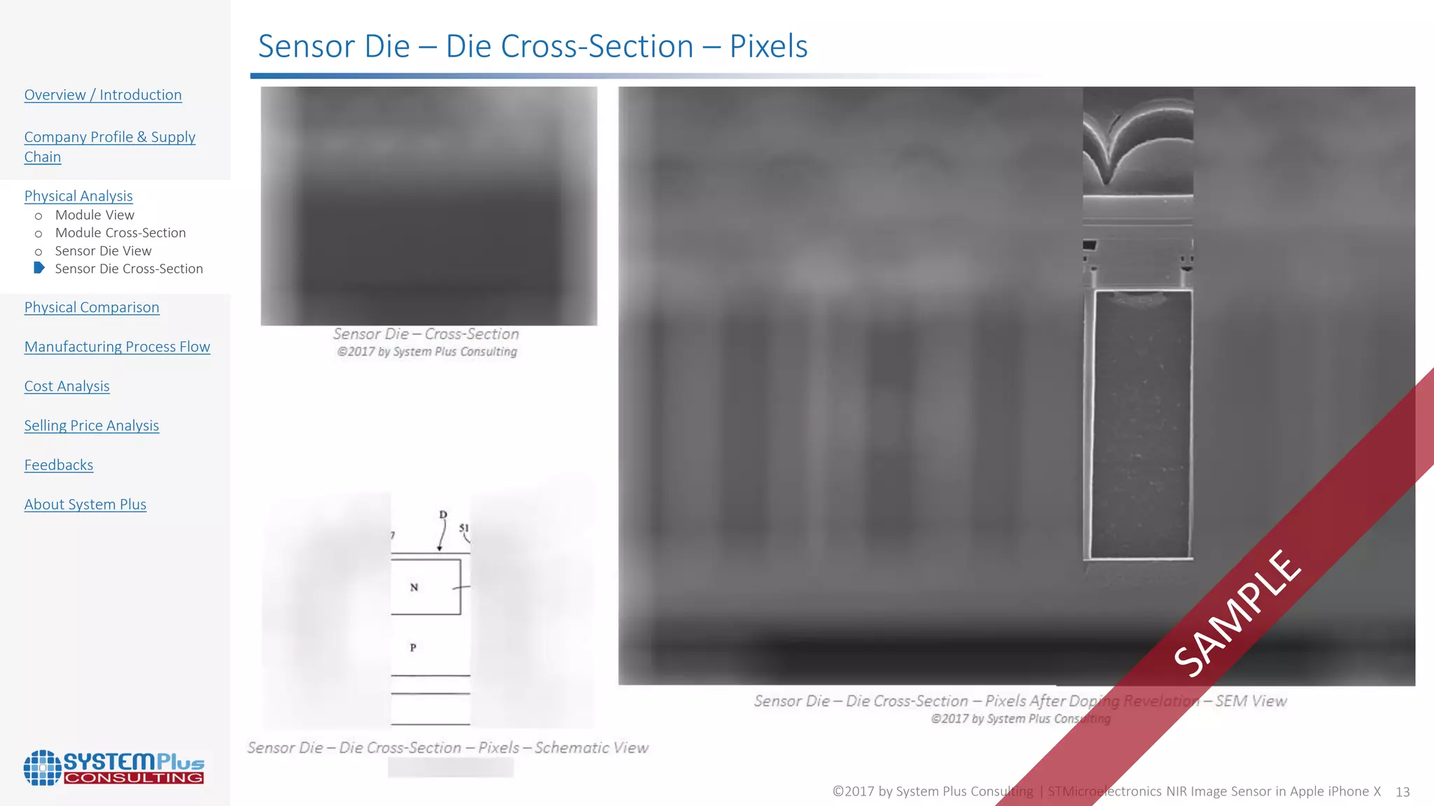 STMicroelectronics’ Near Infrared Camera Sensor in the Apple iPhone X ...