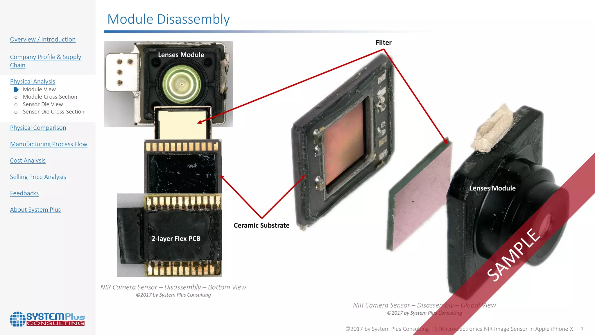 STMicroelectronics’ Near Infrared Camera Sensor in the Apple iPhone X ...