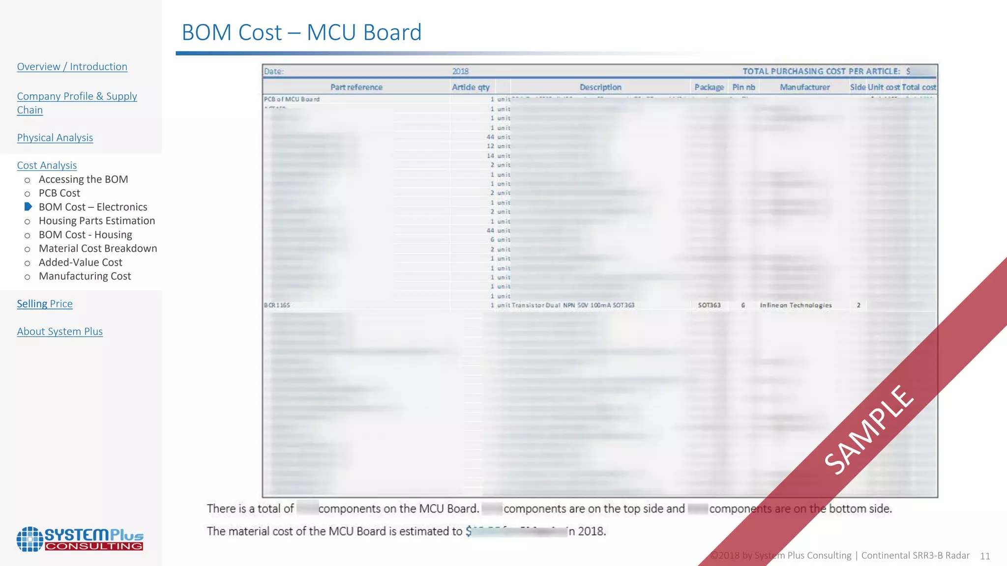 Continental SRR3-B 24GHz Blind-Spot Radar - 2018 teardown reverse ...