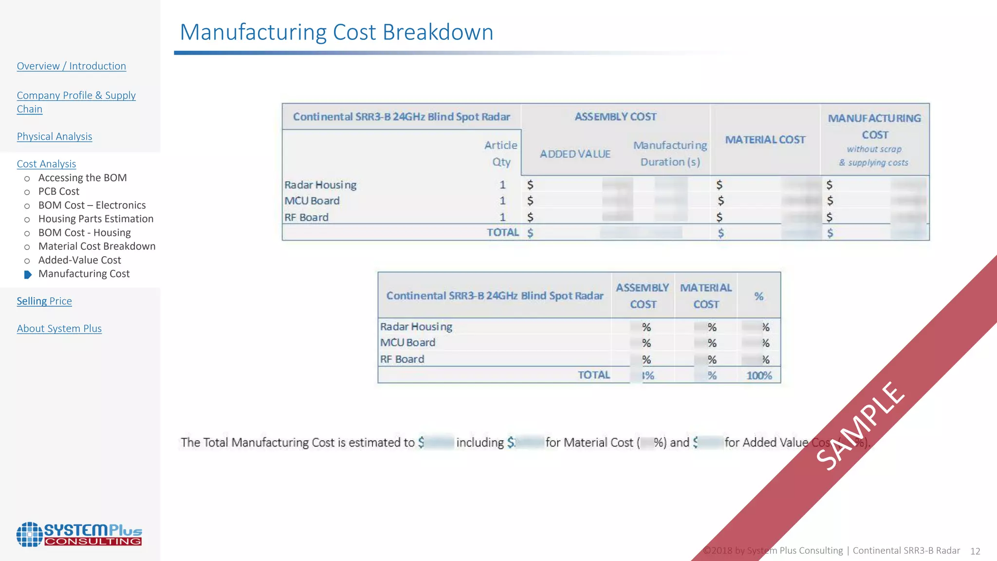Continental SRR3-B 24GHz Blind-Spot Radar - 2018 teardown reverse ...