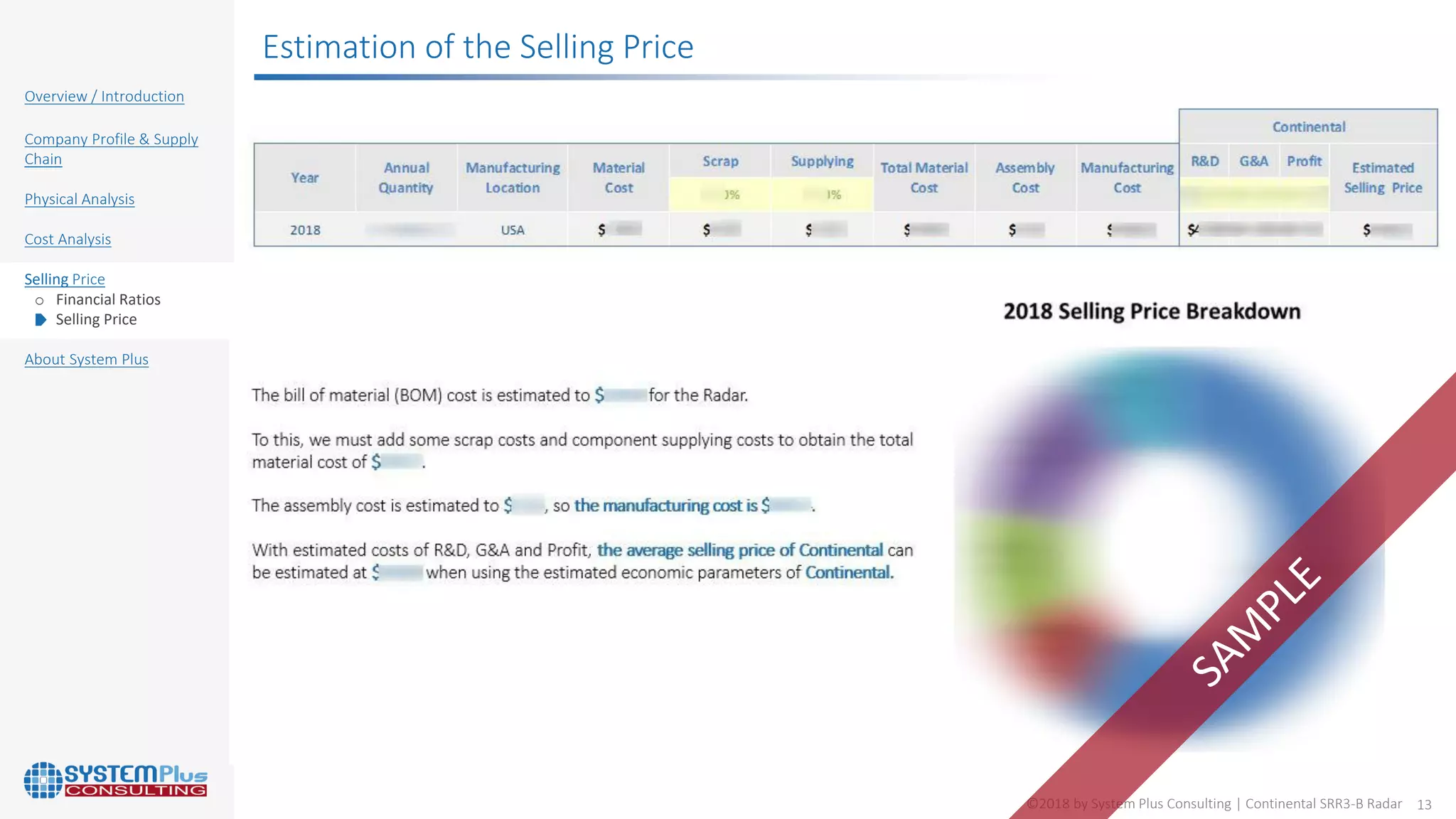 Continental SRR3-B 24GHz Blind-Spot Radar - 2018 teardown reverse ...